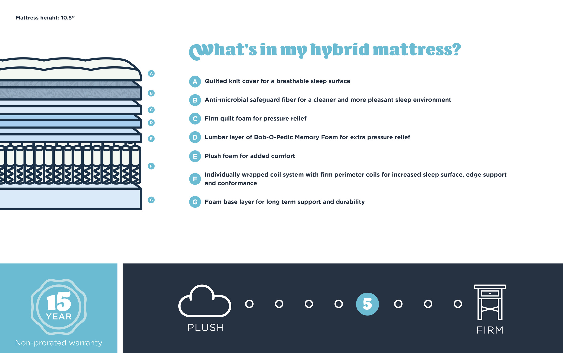 Affinity Hybrid 10'' King Cushion Firm Mattress | Bob's Discount ...